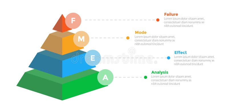 FMEA Failure Mode and Effects Analysis Infographics Template Diagram ...