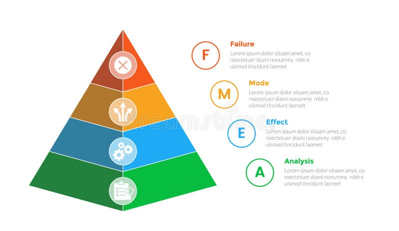 FMEA Failure Mode and Effects Analysis Infographics Template Diagram ...