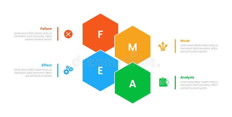 FMEA Failure Mode and Effects Analysis Infographics Template Diagram ...