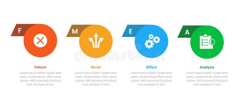 FMEA Failure Mode and Effects Analysis Infographics Template Diagram ...