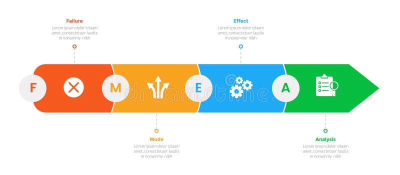 FMEA Failure Mode and Effects Analysis Infographics Template Diagram ...