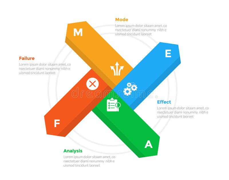 FMEA Failure Mode and Effects Analysis Infographics Template Diagram ...