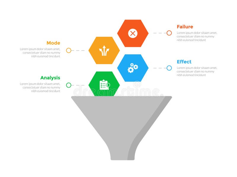 FMEA Failure Mode and Effects Analysis Infographics Template Diagram ...
