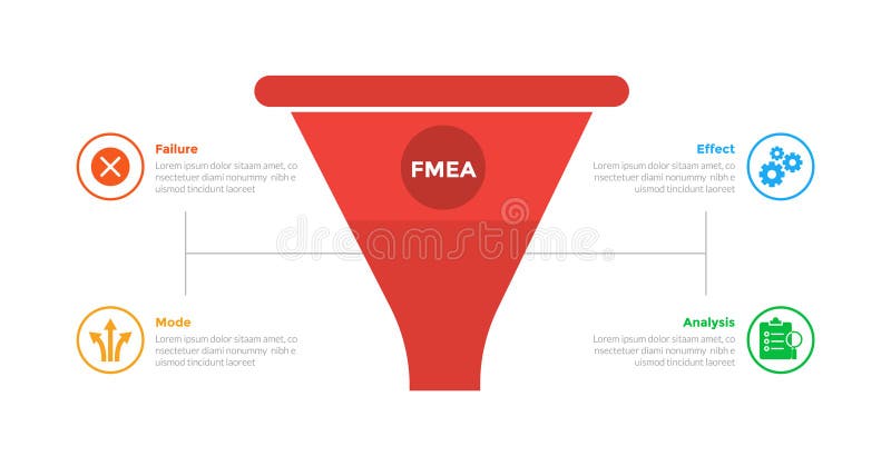 FMEA Failure Mode and Effects Analysis Infographics Template Diagram ...