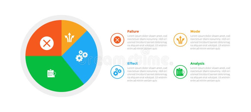 FMEA Failure Mode and Effects Analysis Infographics Template Diagram ...