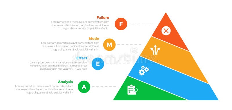 FMEA Failure Mode and Effects Analysis Infographics Template Diagram ...