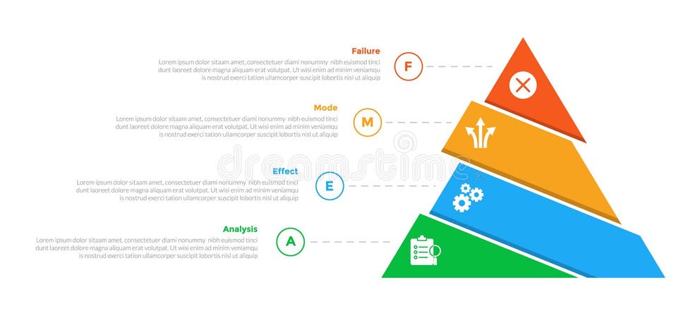 FMEA Failure Mode and Effects Analysis Infographics Template Diagram ...