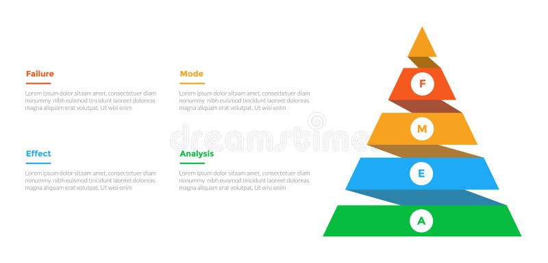FMEA Failure Mode and Effects Analysis Infographics Template Diagram ...