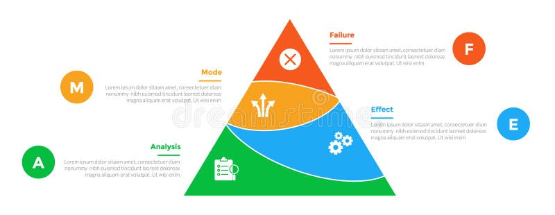 FMEA Failure Mode and Effects Analysis Infographics Template Diagram ...