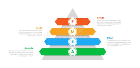 FMEA Failure Mode and Effects Analysis Infographics Template Diagram ...