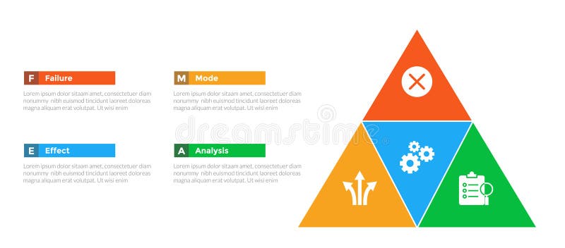 FMEA Failure Mode and Effects Analysis Infographics Template Diagram ...