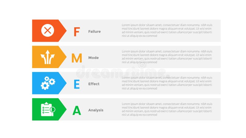 FMEA Failure Mode and Effects Analysis Infographics Template Diagram ...