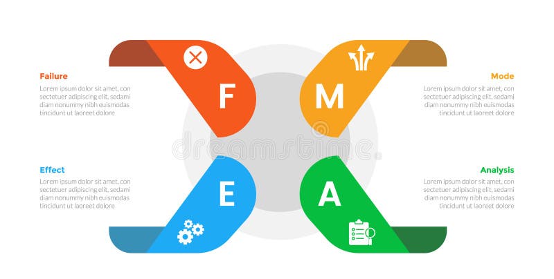 FMEA Failure Mode and Effects Analysis Infographics Template Diagram ...