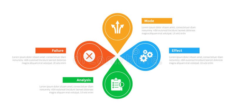 FMEA Failure Mode and Effects Analysis Infographics Template Diagram ...