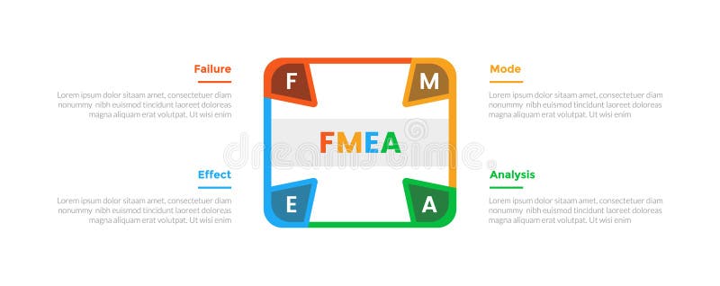 FMEA Failure Mode and Effects Analysis Infographics Template Diagram ...