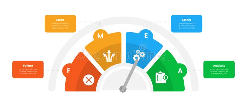 FMEA Failure Mode and Effects Analysis Infographics Template Diagram ... FMEA Failure Mode and Effects Analysis Infographics Template Diagram ...