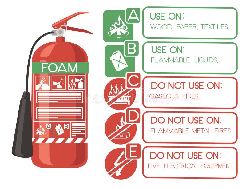 How To Use a Fire Extinguisher PASS Labeled Instruction Vector ...