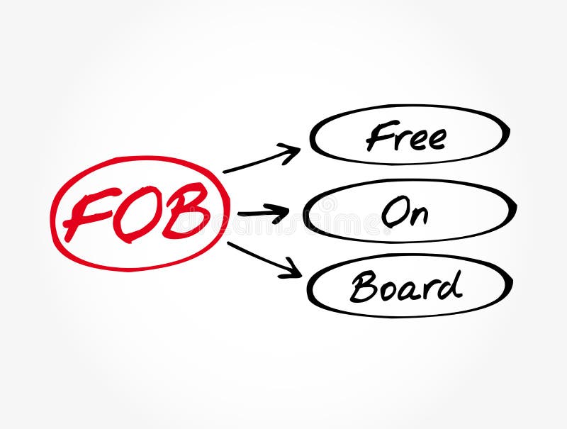 FOB - Free on Board Acronym Stock Image - Image of inventory, diagram ...