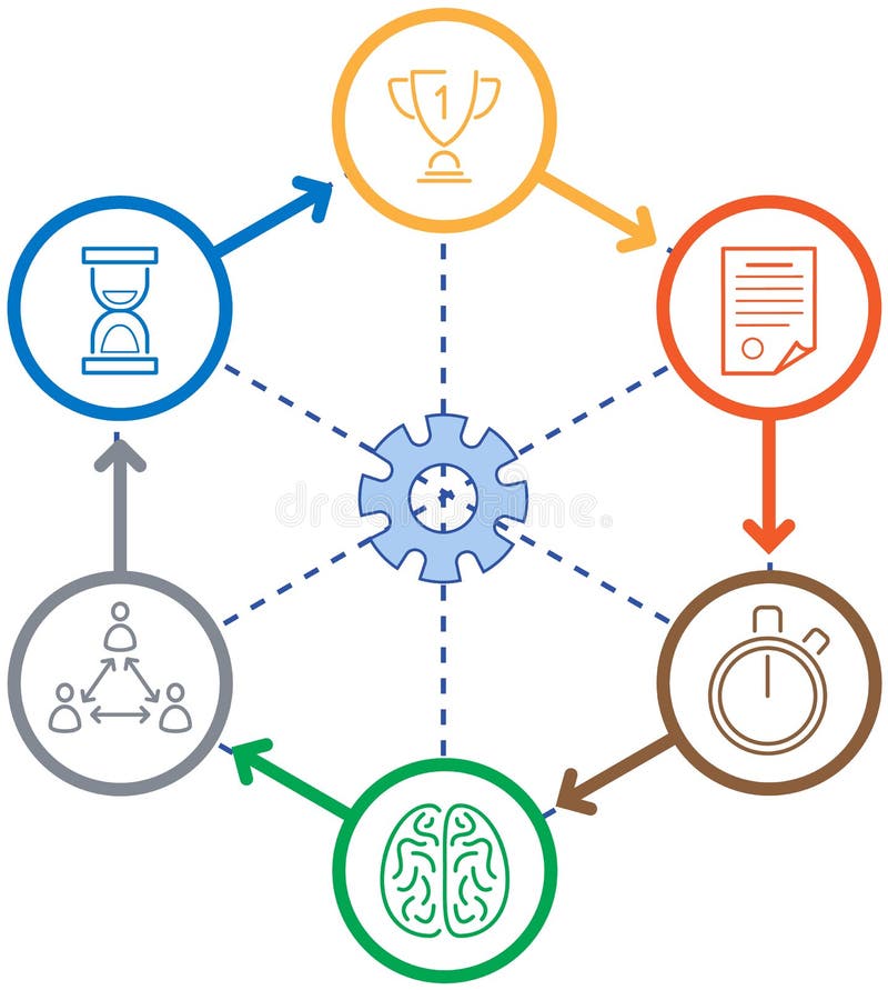 Focus Gear Icon with Settings Sign Customize Setup Manage Process ...