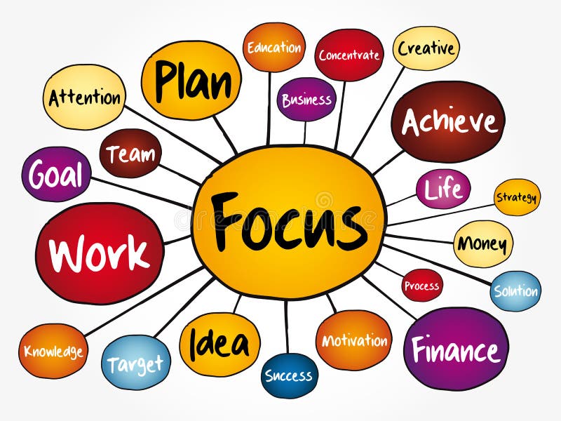 Focus on flowchart stock photo. Image of flowcharts, business - 7229038