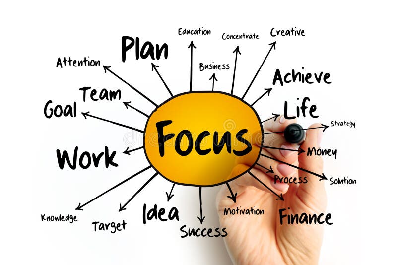 Focus Mind Map Flowchart, Business Concept for Presentations and ...