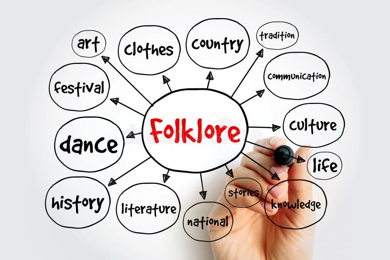 Folklore Mind Map, Education Concept for Presentations and Reports ...