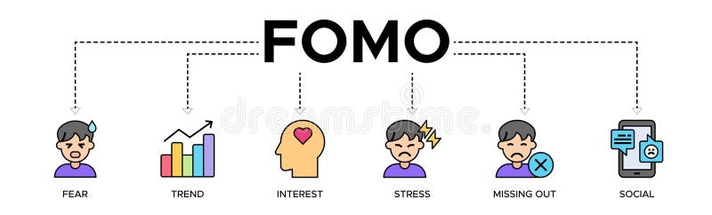 Fomo Banner Web Icon Vector Illustration Concept with Icons of Fear ...