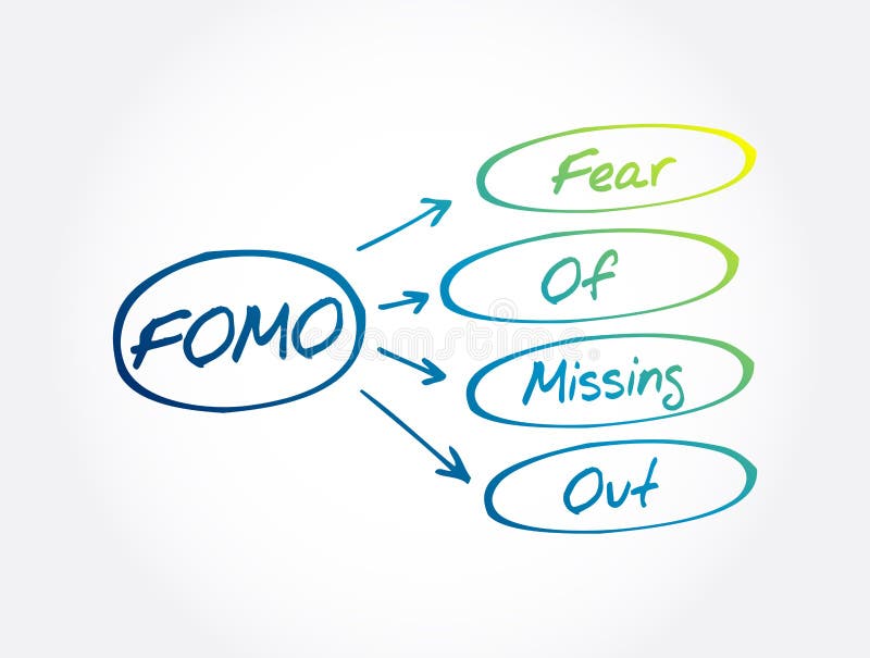 Fomo Concept Stock Illustrations – 333 Fomo Concept Stock Illustrations ...