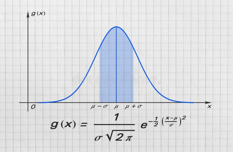 Fonction De Cloche De Gauss Image stock - Image du ingénieur, apprenez ...