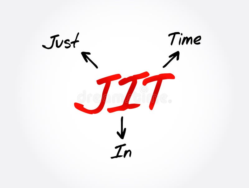 Fondo De Concepto De Negocio De Jit Just in Time Stock de ilustración ...
