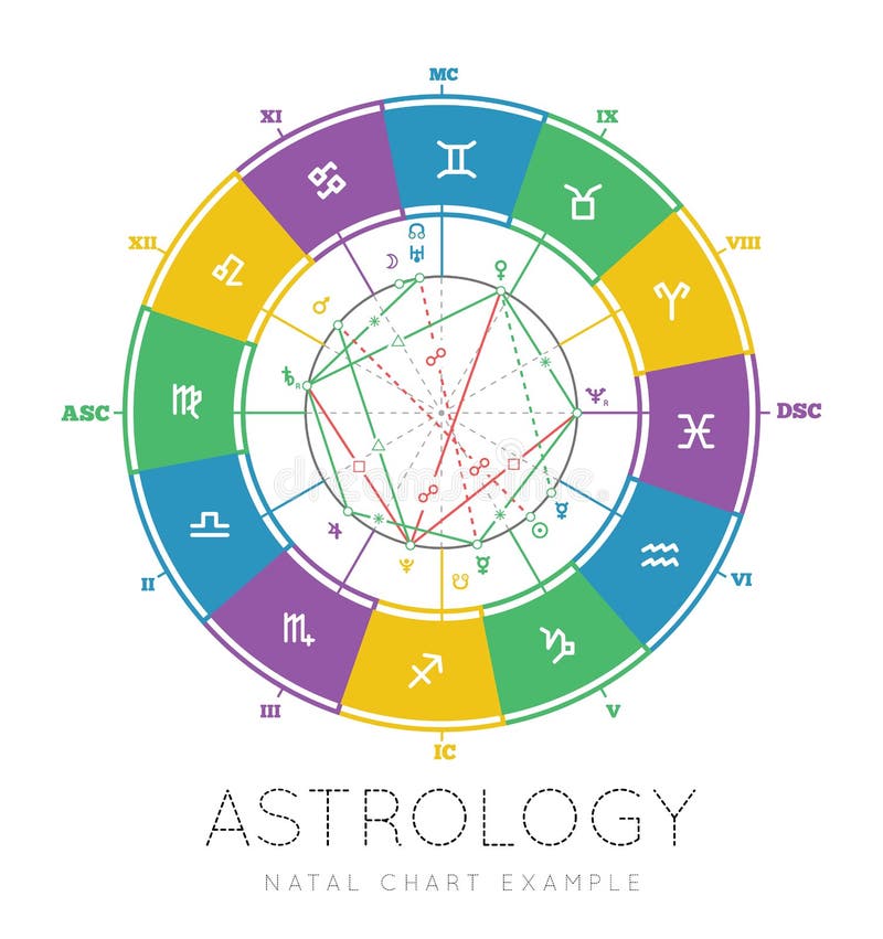 Fondo De La Astrología Carta, Muestras Del Zodiaco, Casas Y ...