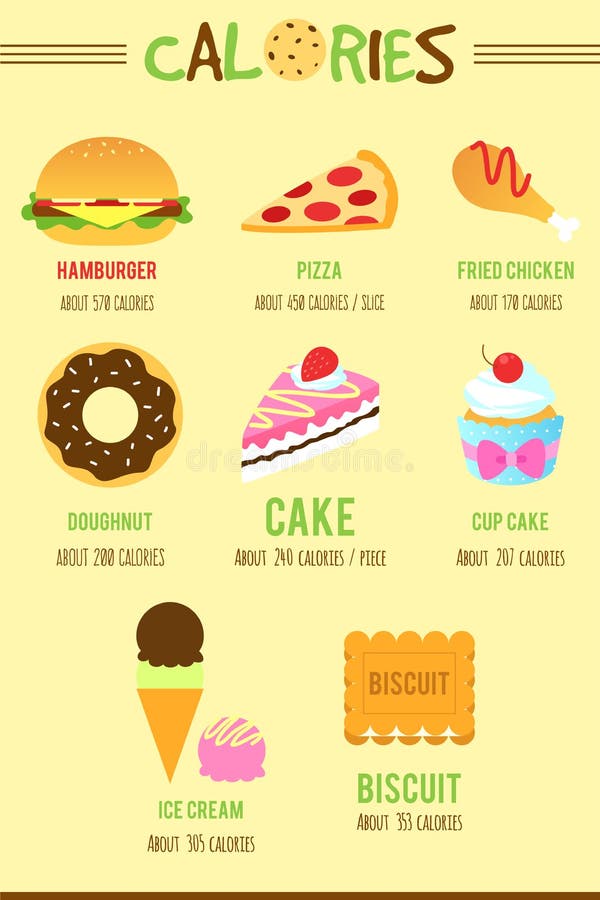 Illustrations and Food List with Calorie Chart on Background ...