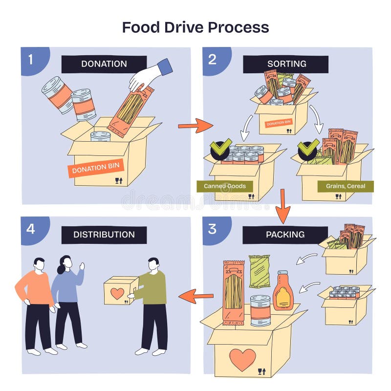 Food Drive Stock Illustrations – 12,089 Food Drive Stock Illustrations ...
