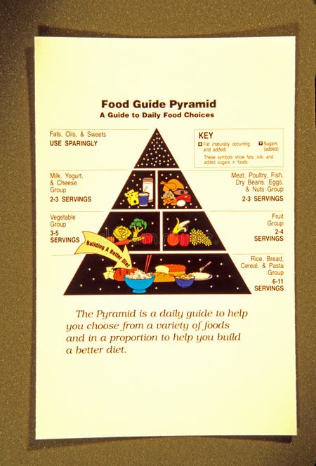 Food guide pyramid stock image. Image of tool, pyramid - 66683265