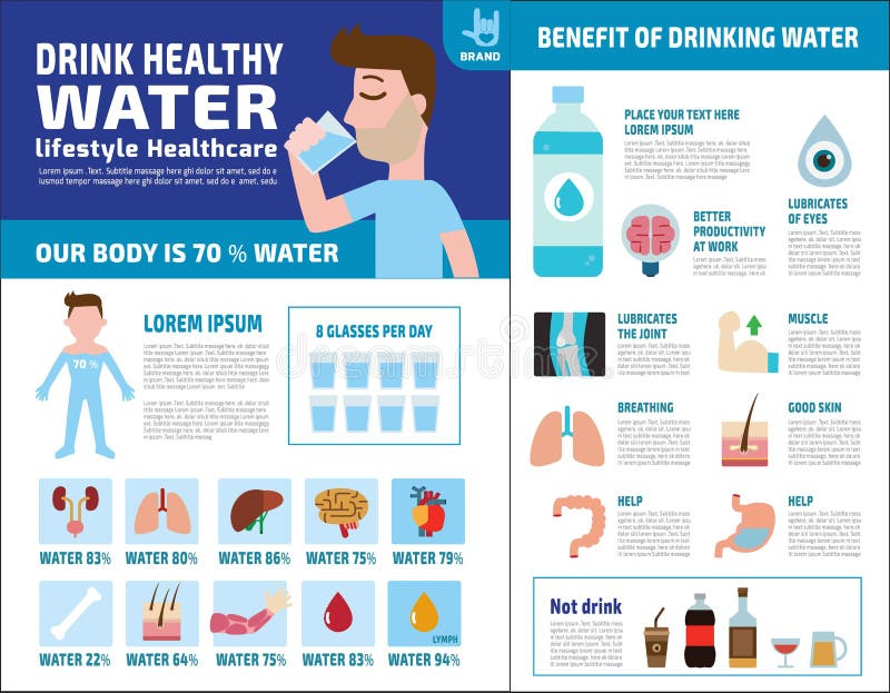 Benefits Drinking Water Stock Illustrations 85 Benefits Drinking