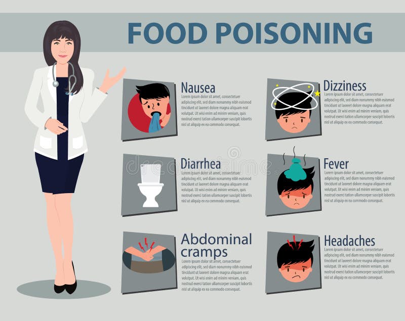 Stomachache, Food Poisoning, Stomach Problems Infographic. Vector Flat ...