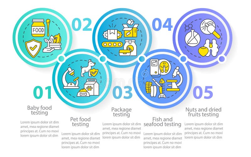 Food Processing and Development Circle Infographic Template Stock ...