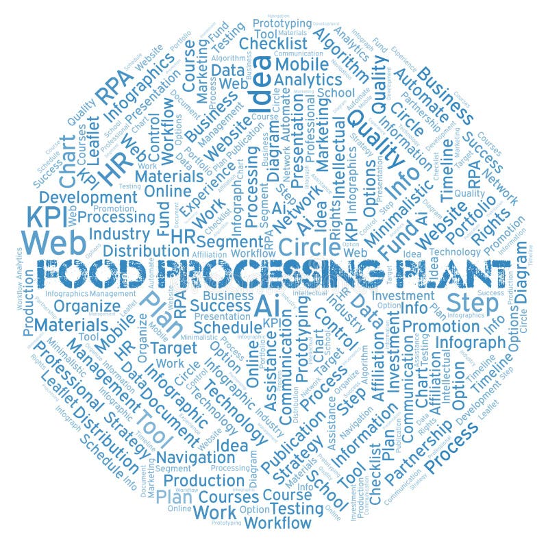 Food Processing Plant Typography Word Cloud Create with the Text only ...