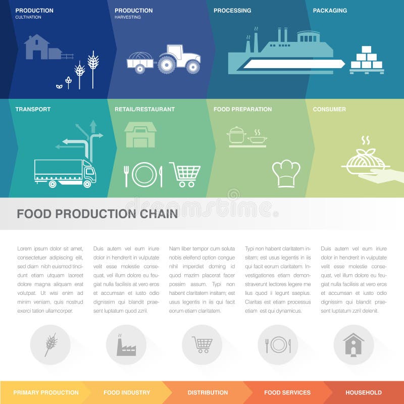 The supply chain stock vector. Illustration of farming - 72291960