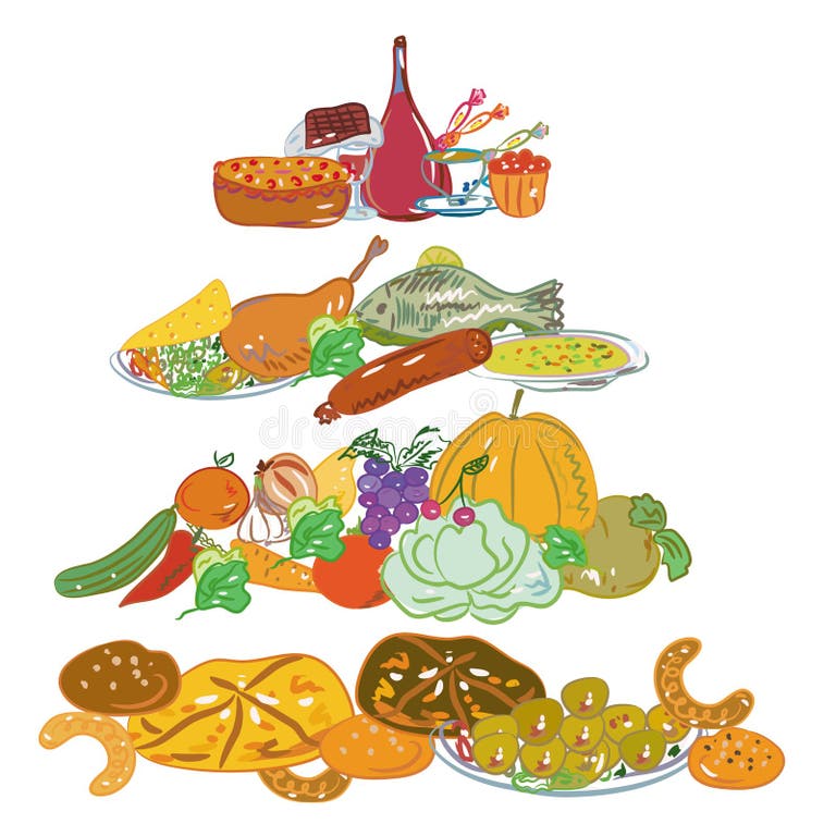 Food Pyramid Drawing Stock Illustrations – 423 Food Pyramid Drawing ...
