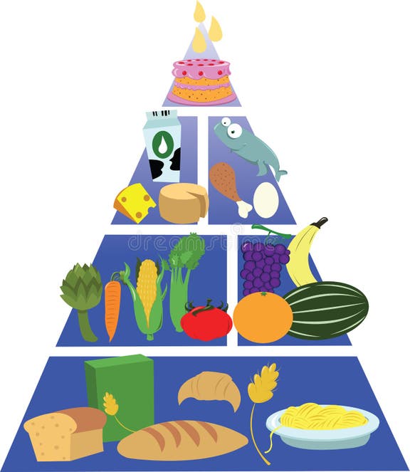 Food Pyramid Cartoon Stock Illustrations – 1,792 Food Pyramid Cartoon ...