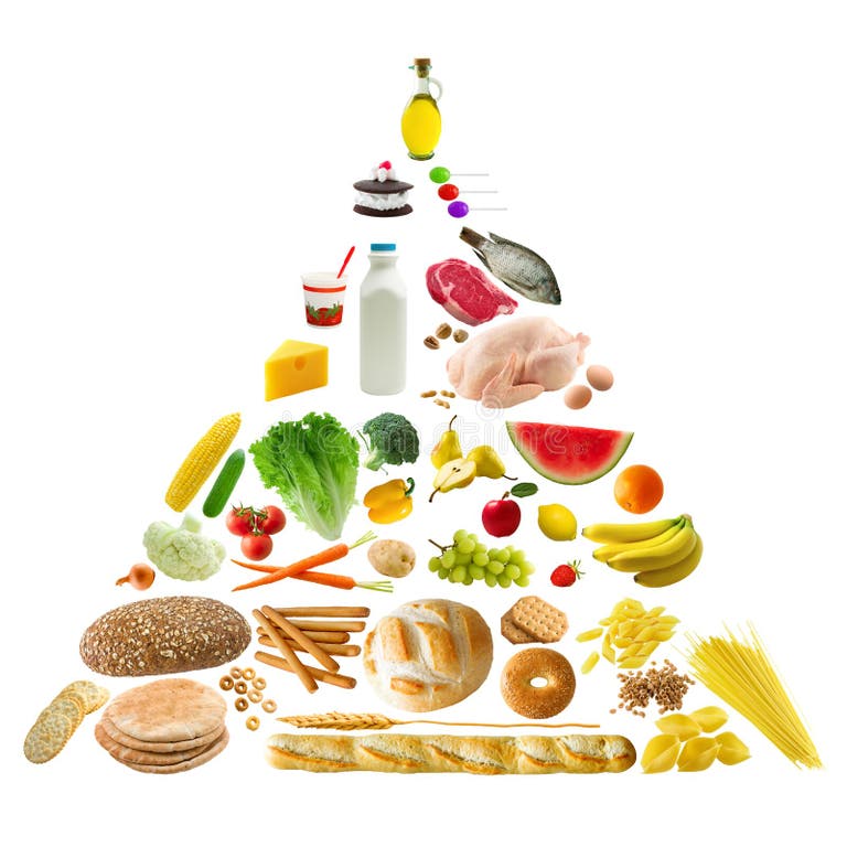 346 Food Pyramid Foods Collages Stock Photos - Free & Royalty-Free ...