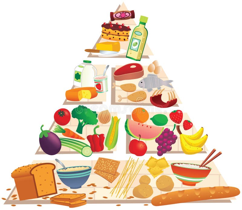 Junk Food Pyramid