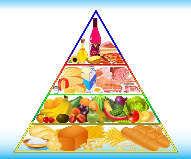 Cute Food Pyramid stock illustration. Illustration of nutritional ...