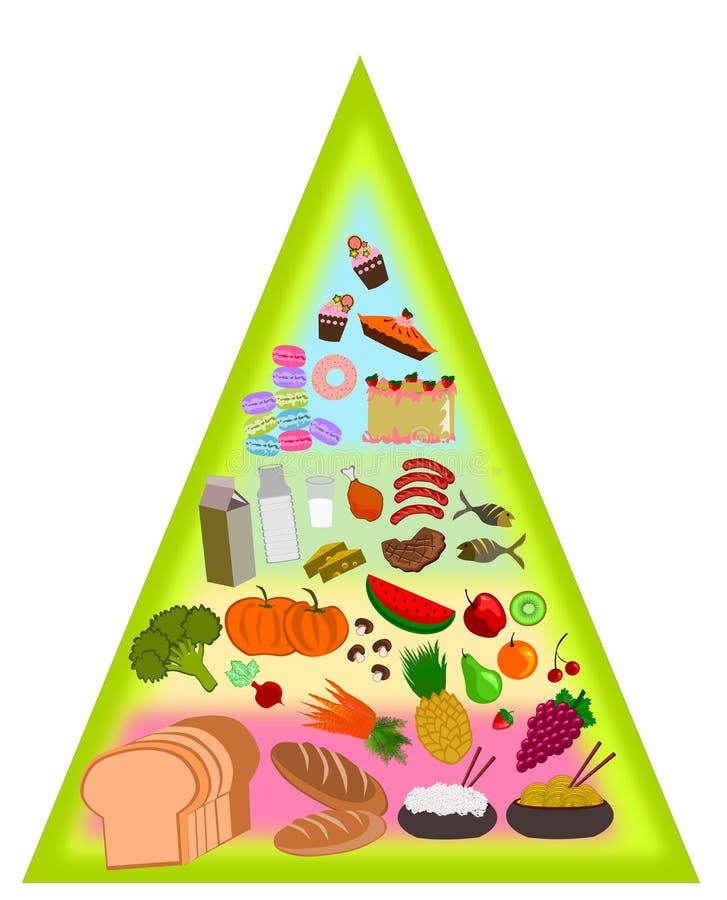 Food pyramid isolated stock illustration. Illustration of sweet - 56056510