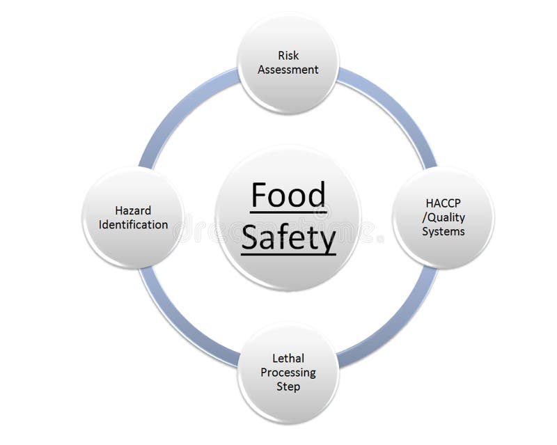 15+ Safety food team Free Stock Photos - StockFreeImages