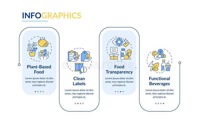 Food Safety Trends Rectangle Infographic Vector Stock Vector ...