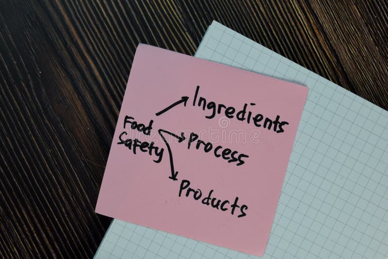 Food Safety Write on Sticky Notes with Keywords Isolated on Wooden ...