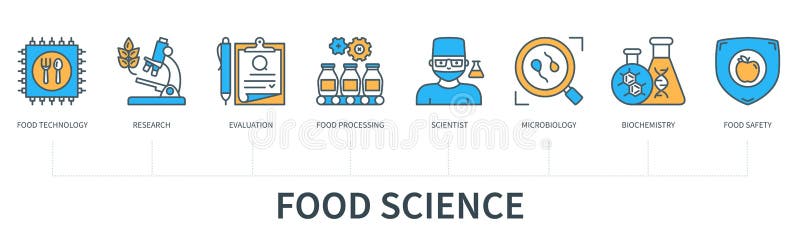 Food Technology Banner with Icons Vector Infographic in 3D Style Stock ...