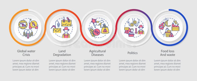 Food Security Challenges Loop Infographic Template Stock Vector ... Food Security Challenges Loop Infographic Template Stock Vector ...